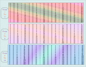 Free printable multiplication chart - Printerfriendly