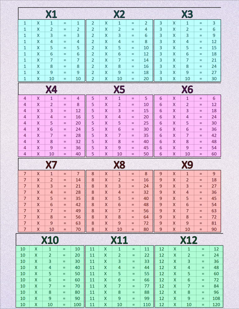 Free printable multiplication chart - Printerfriendly