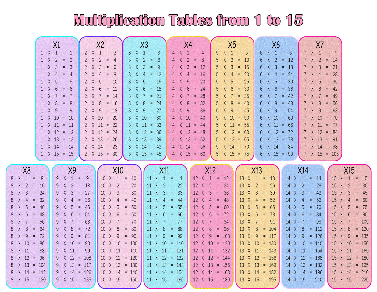 Free printable multiplication tables from 1 to 15 (pdf) - Printerfriendly