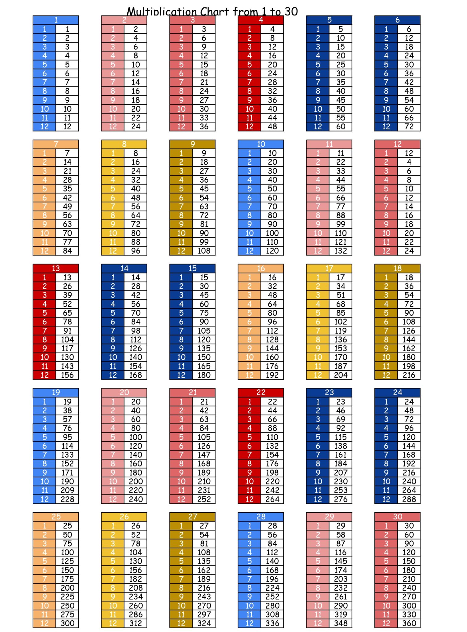 Free Printable Multiplication Tables from 1 to 30 (pdf) - Printerfriendly