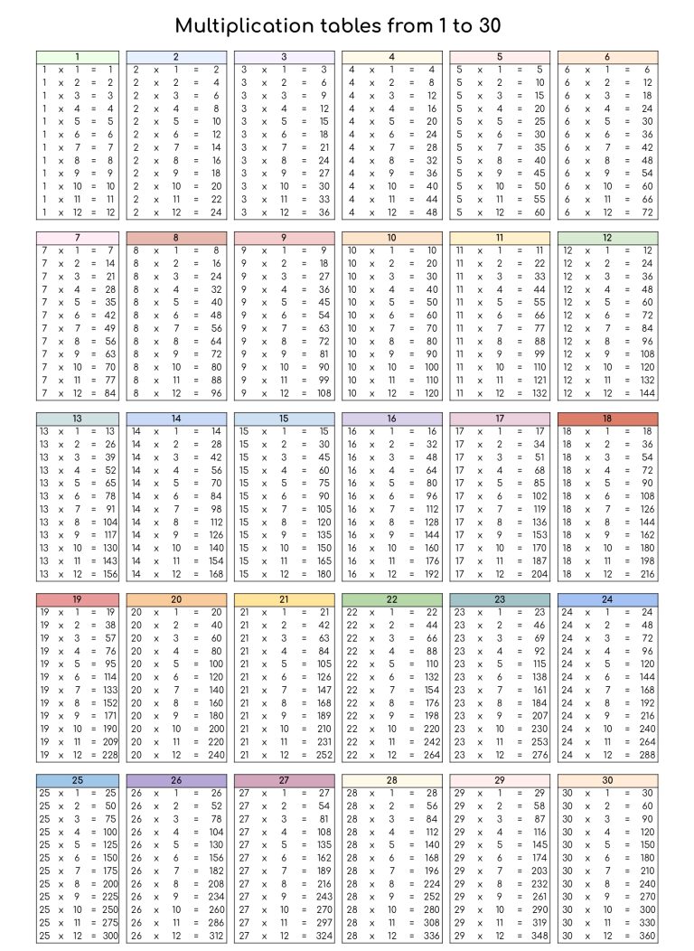 Free Printable Multiplication Tables from 1 to 30 (pdf) - Printerfriendly