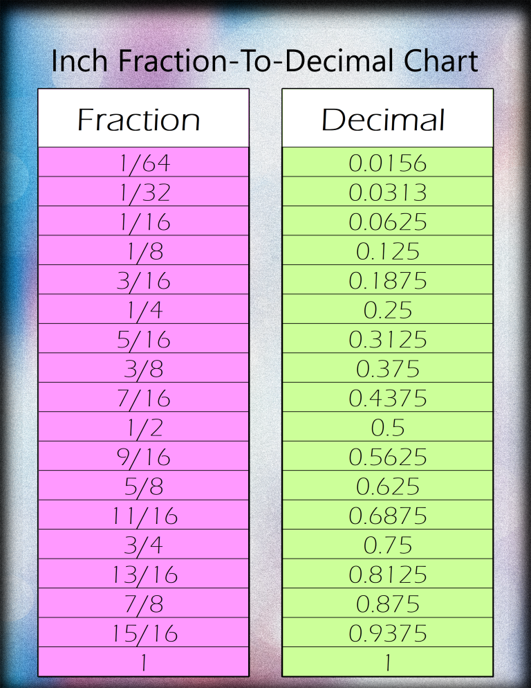 Free, printable inch fraction-to-decimal chart and cheat sheet ...