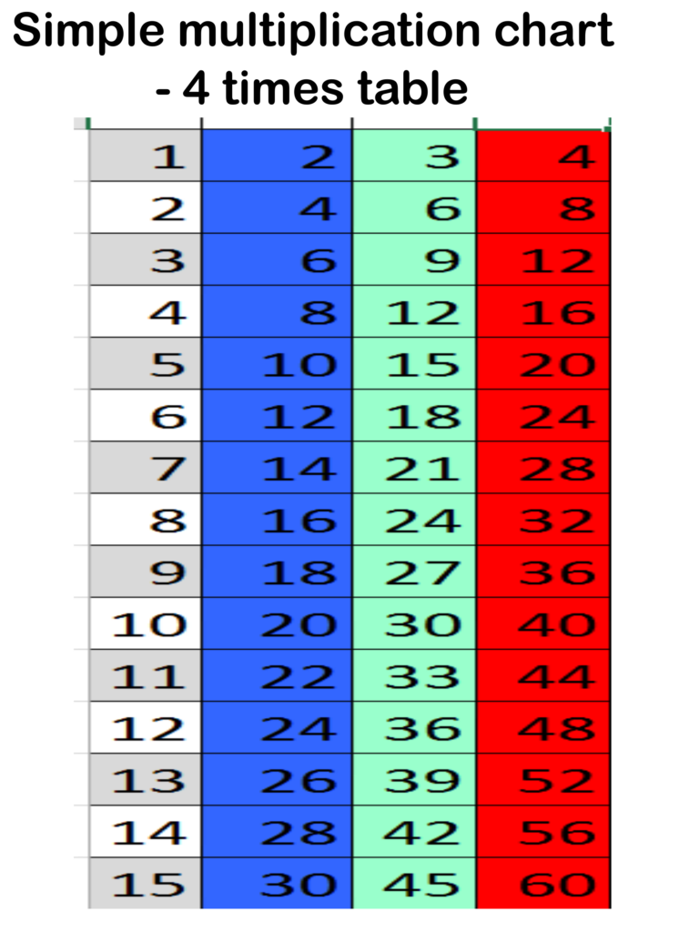 Printable 4 Times Table Chart And Practice Worksheets For Printable 4 Times Table Chart And Practice Worksheets For