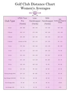 Printable golf club distance chart: Download for Free - Printerfriendly