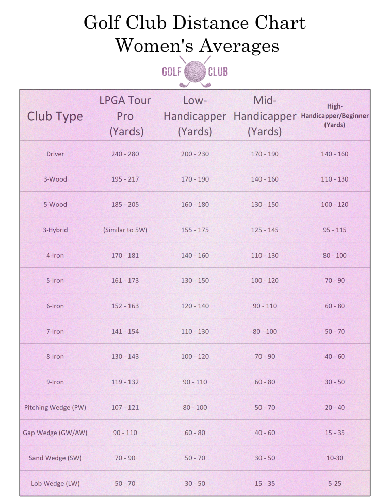 Printable golf club distance chart: Download for Free - Printerfriendly
