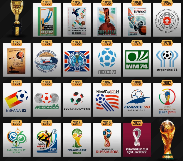 World Cup Winners List in Football; Printable in PDF - Printerfriendly