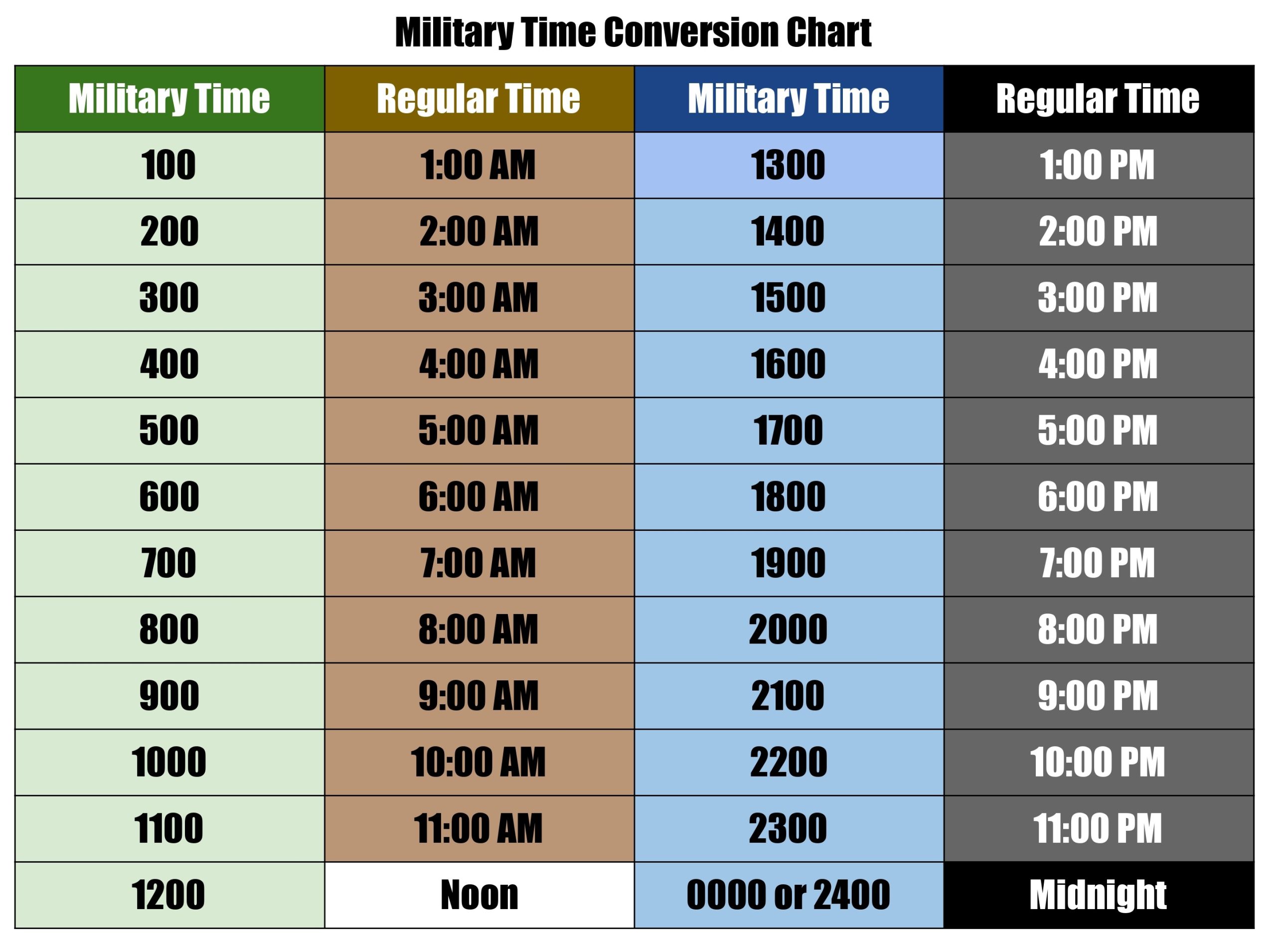 Printable Military Time Conversion Chart Printerfriendly Printable Military Time Conversion Chart Printerfriendly