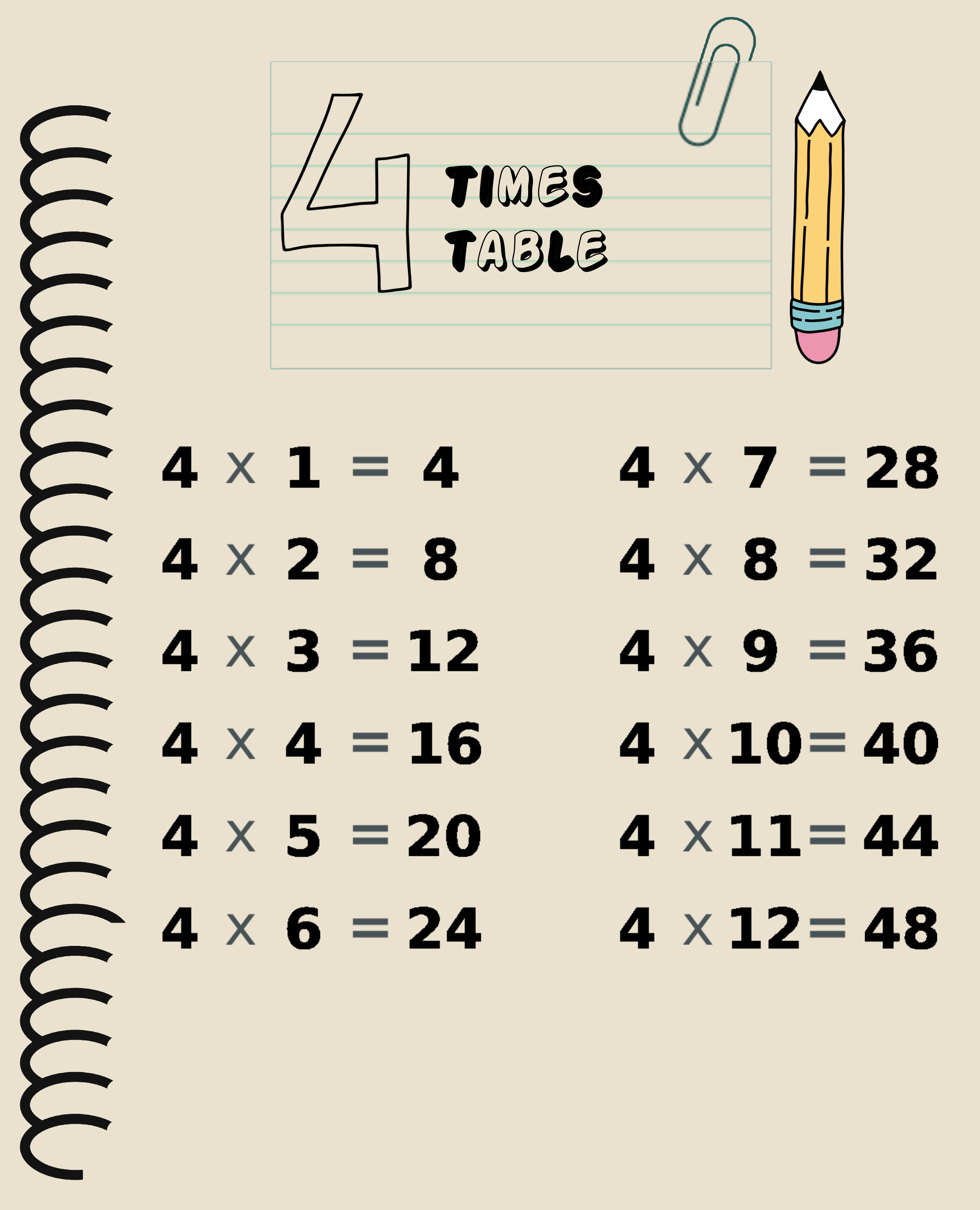 Here's a Free Multiplication 4 Times Table for Kids - Printerfriendly