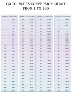 Free Printable Conversion Chart CM to Inches - Printerfriendly