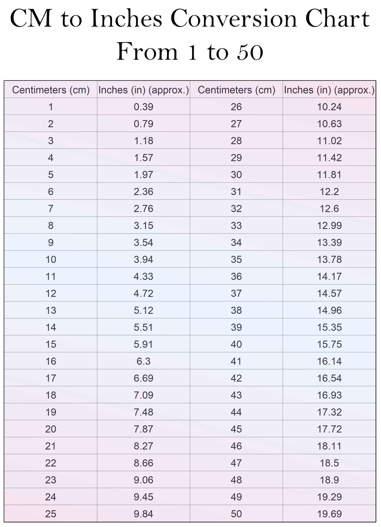 Free Printable Conversion Chart CM To Inches Printerfriendly Free Printable Conversion Chart CM To Inches Printerfriendly