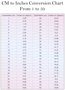 Free Printable Conversion Chart CM to Inches - Printerfriendly