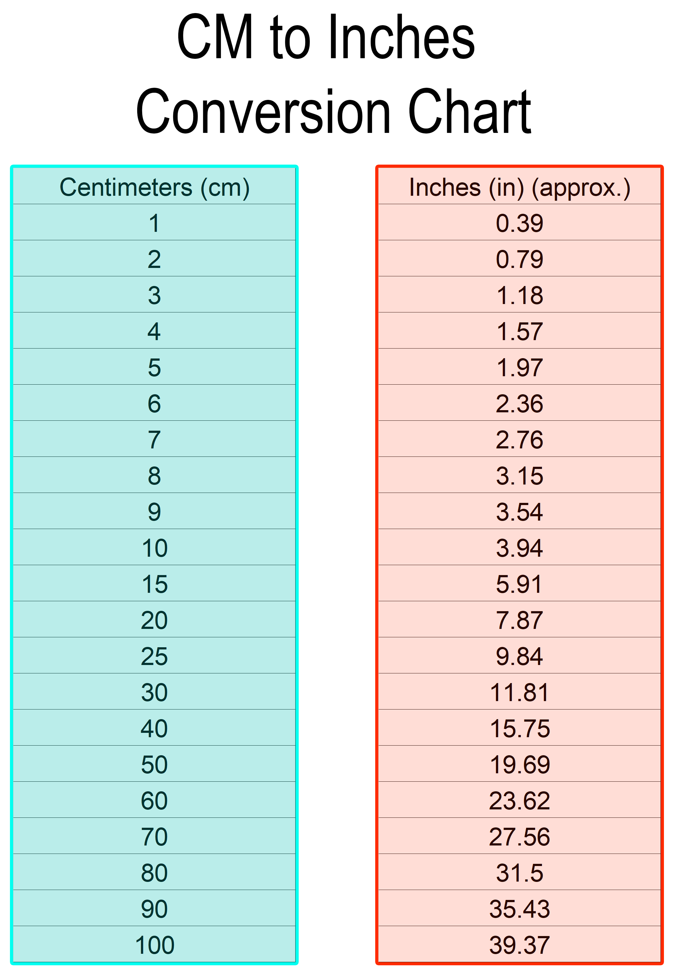 Free Printable Conversion Chart CM To Inches Printerfriendly Free Printable Conversion Chart CM To Inches Printerfriendly
