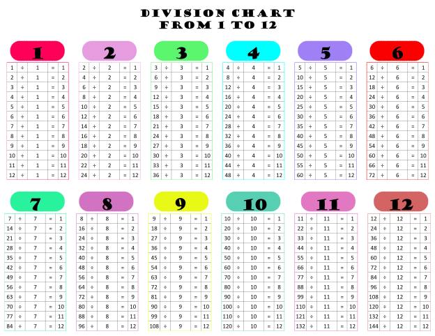 Here's an Excellent 1-12 Division Chart Printable to Teach Kids at Home ...