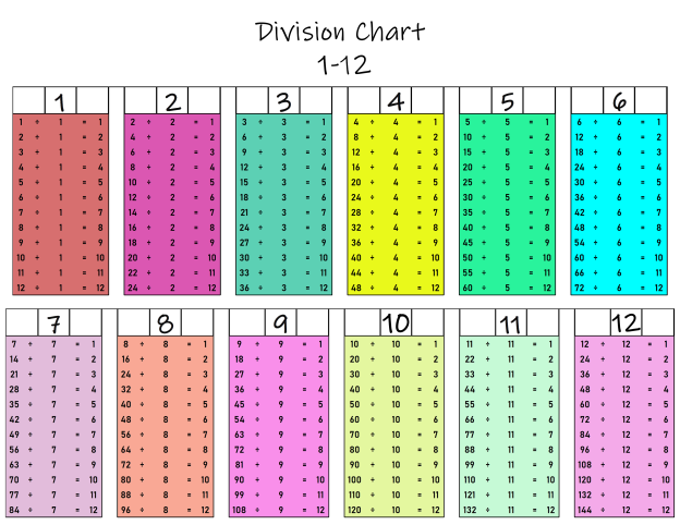 Here's an Excellent 1-12 Division Chart Printable to Teach Kids at Home ...