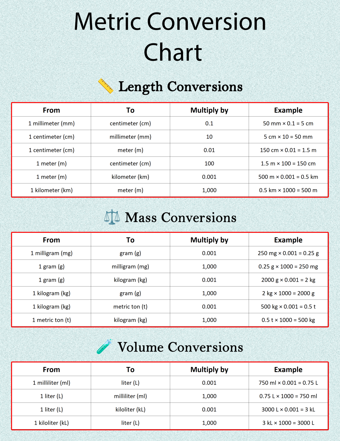 Metric to Metric Conversion Table Printable (Downloadable PDF ...