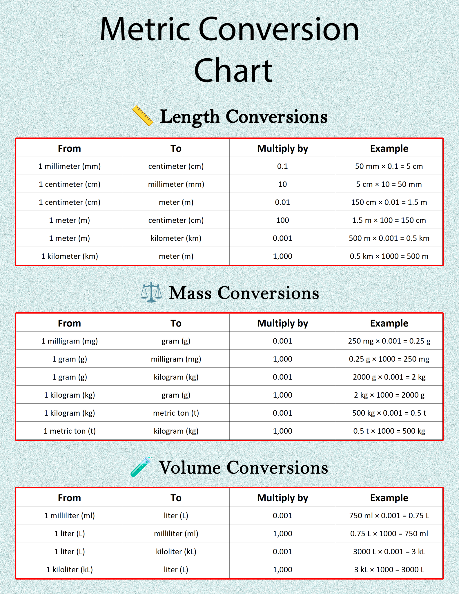 Metric to Metric Conversion Table Printable (Downloadable PDF ...