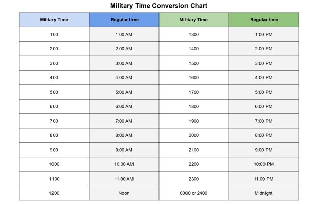 Printable Military Time Conversion Chart - Printerfriendly