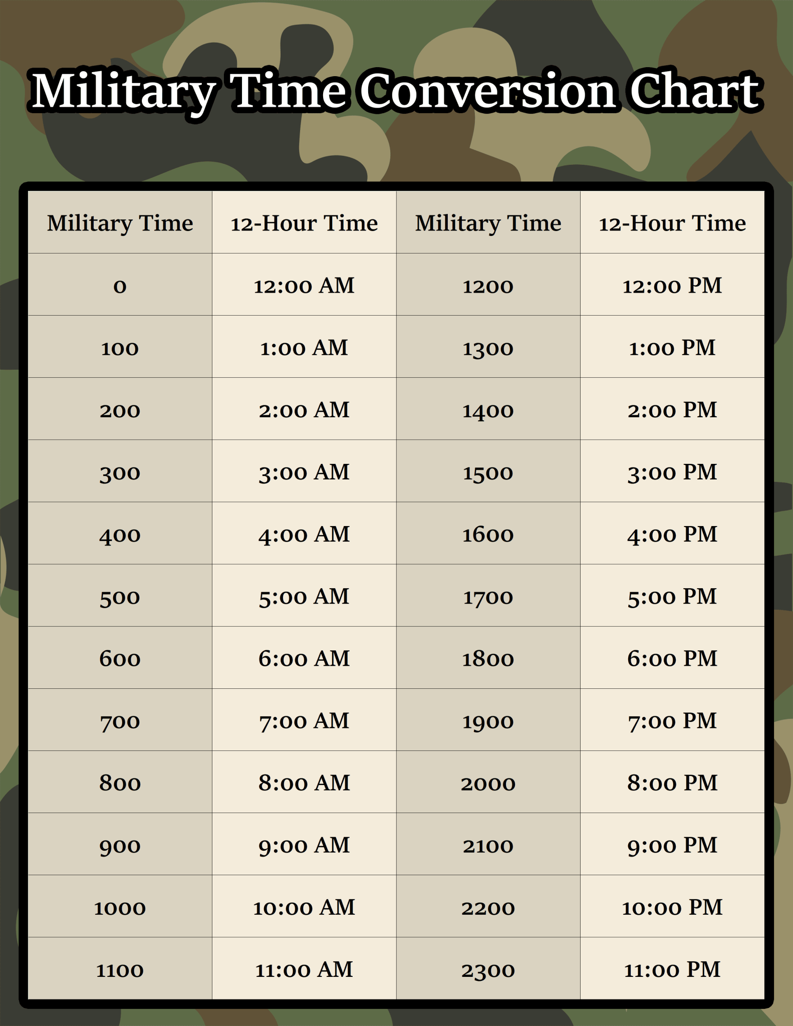 Printable Military Time Conversion Chart Printerfriendly Printable Military Time Conversion Chart Printerfriendly
