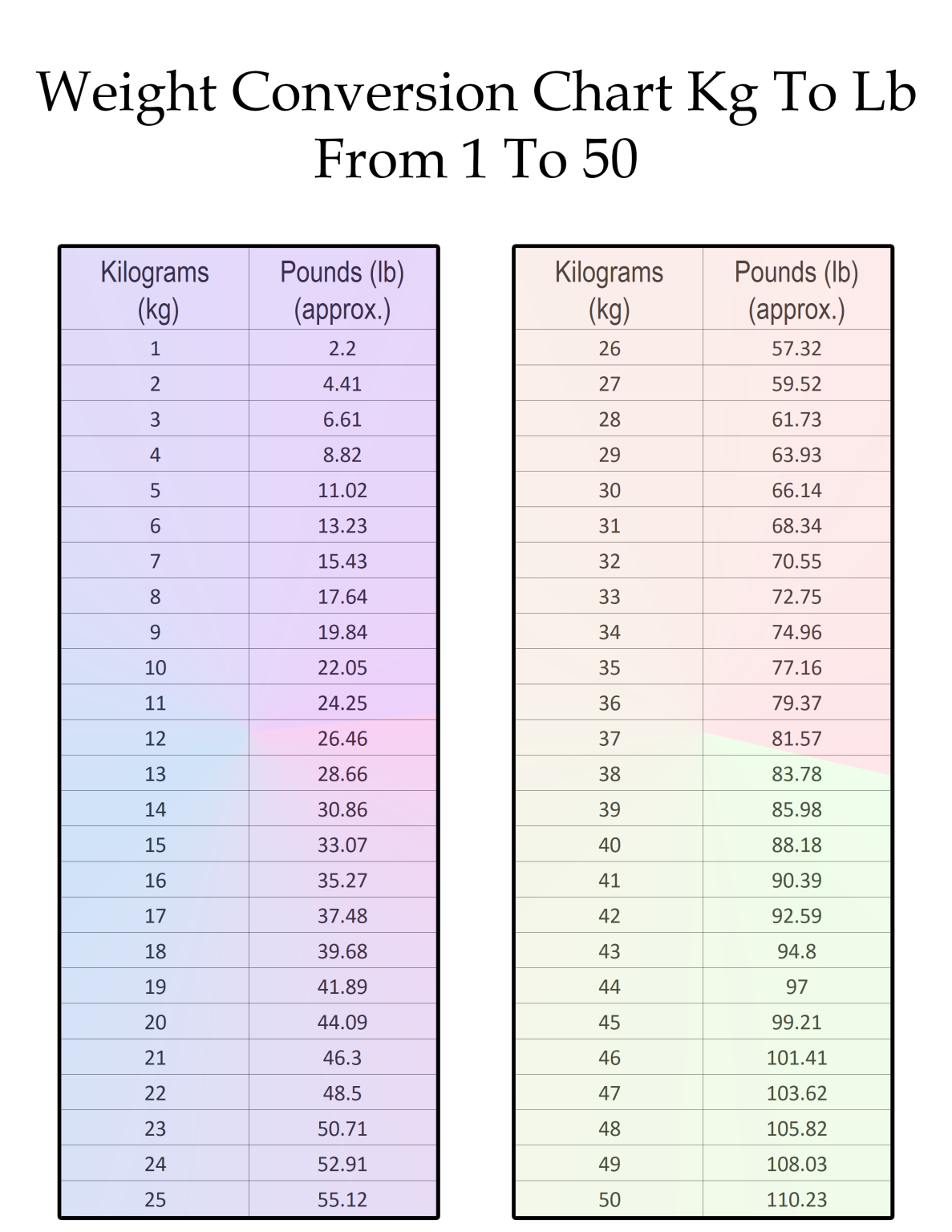 Free Printable Weight Conversion Chart Kg To Lb Printerfriendly