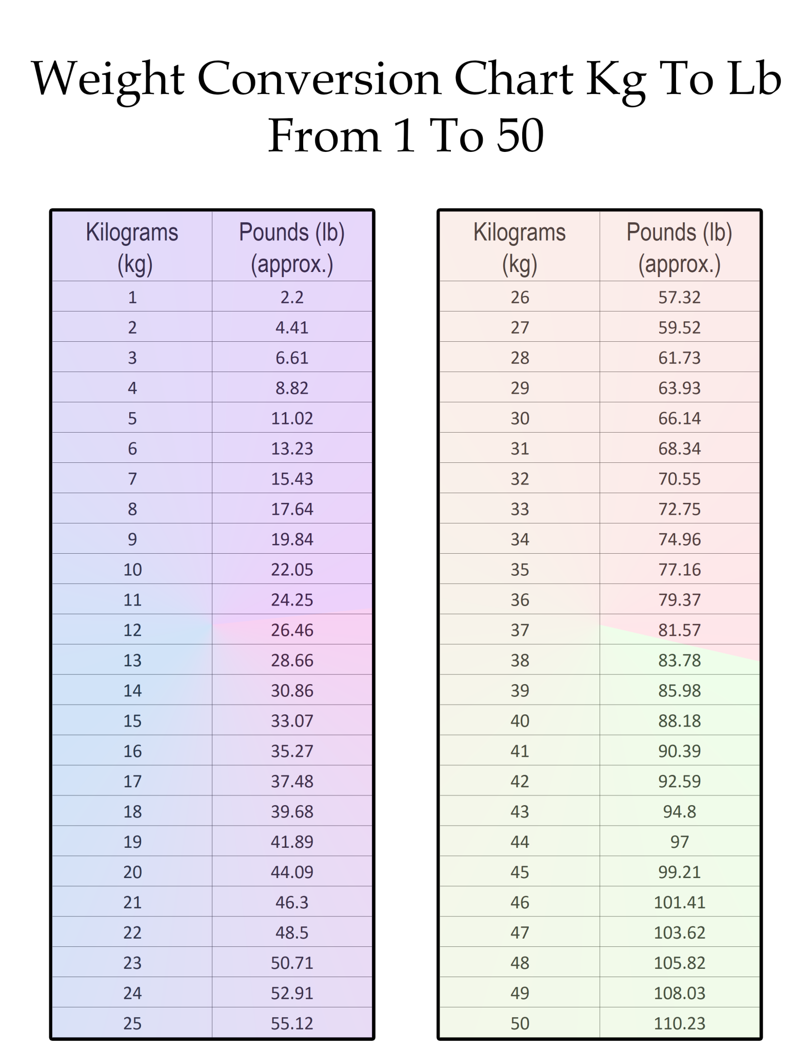 Free Printable Weight Conversion Chart Kg To Lb Printerfriendly