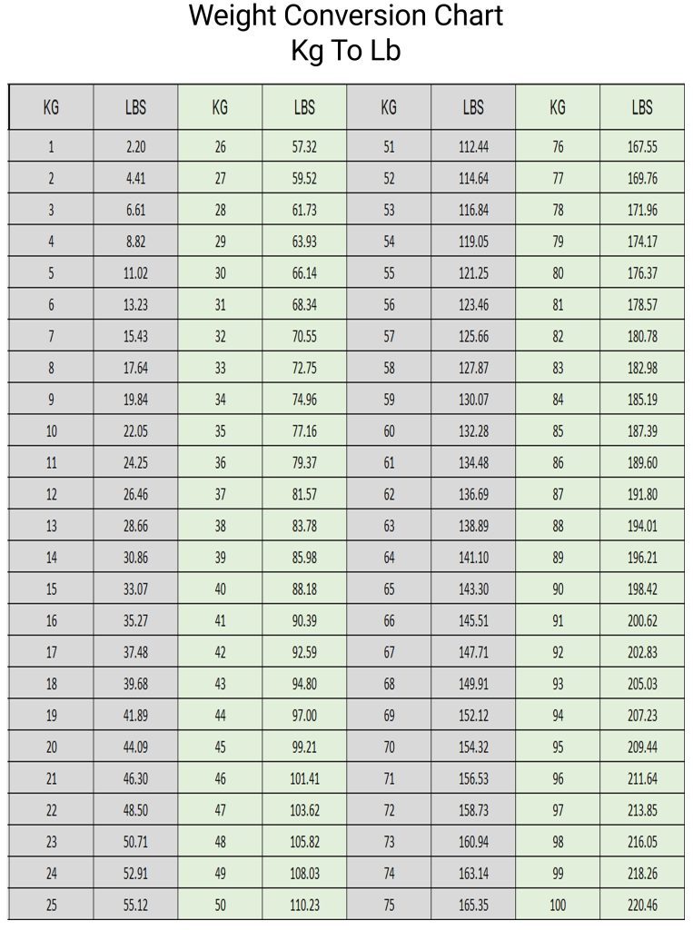 Free Printable Weight Conversion Chart Kg To Lb Printerfriendly Free Printable Weight Conversion Chart Kg To Lb Printerfriendly