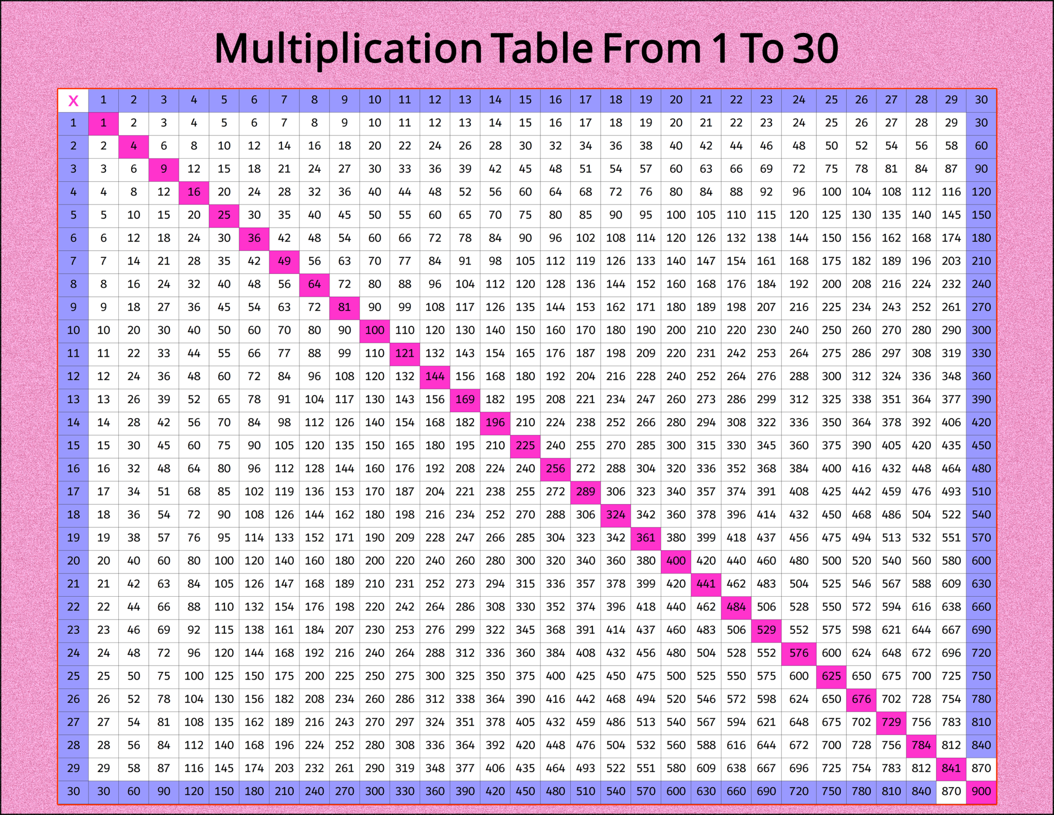 Free Printable Multiplication Tables from 1 to 30 (pdf) - Printerfriendly
