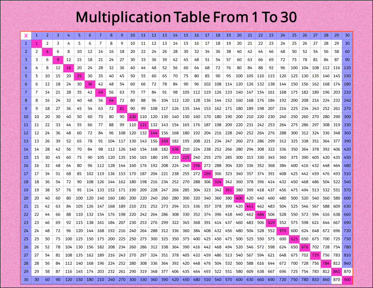 Free Printable Multiplication Tables from 1 to 30 (pdf) - Printerfriendly