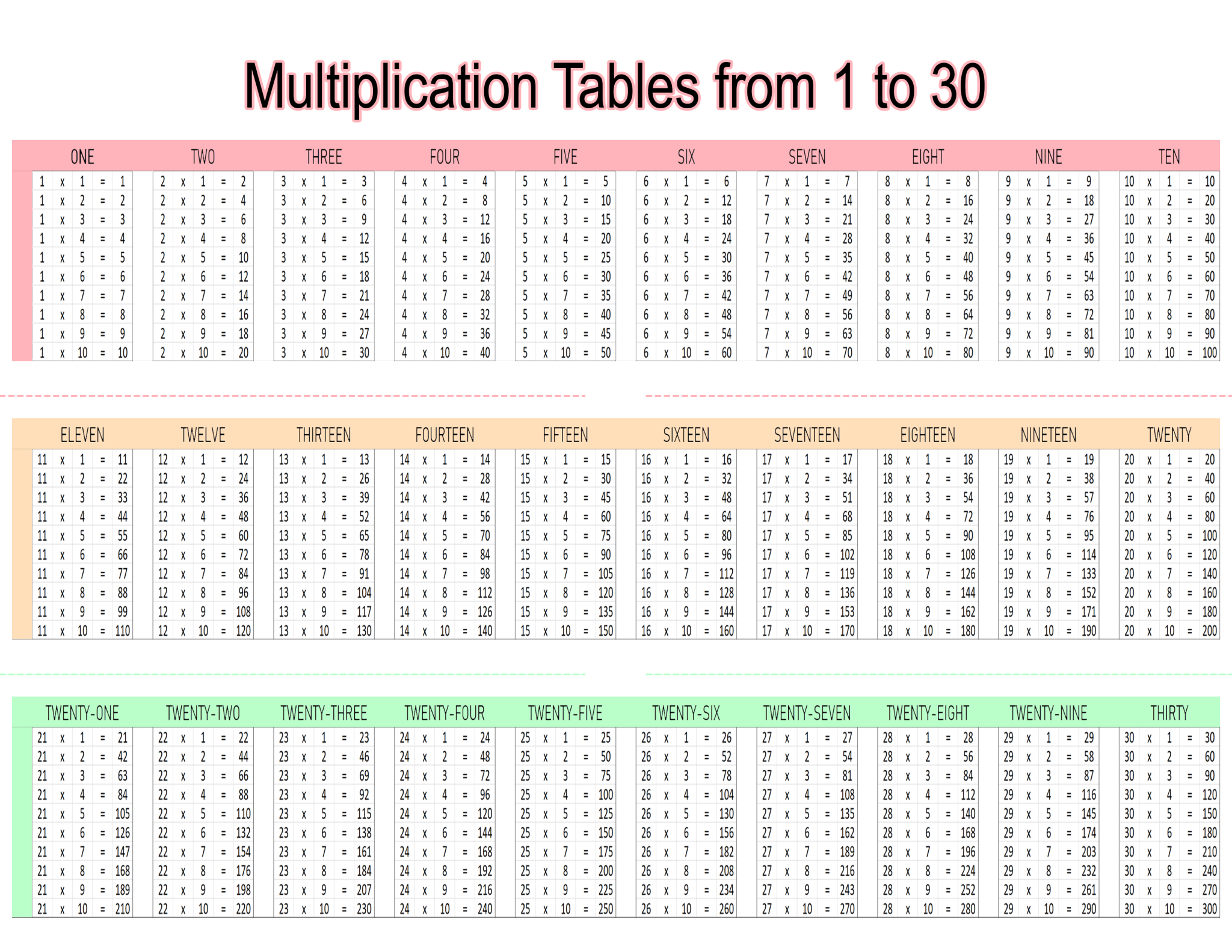 Free Printable Multiplication Tables from 1 to 30 (pdf) - Printerfriendly
