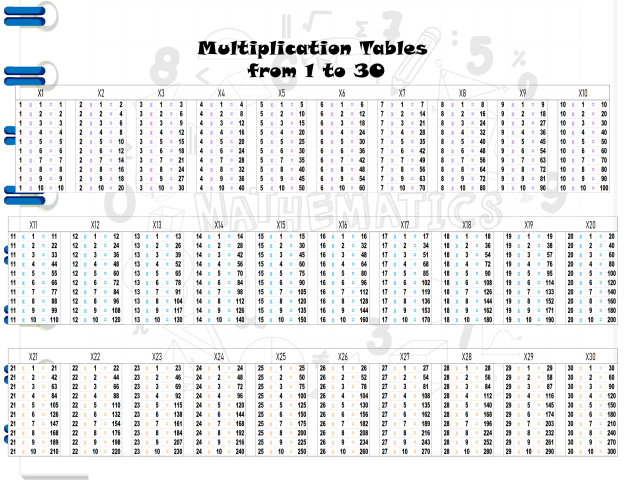 Free Printable Multiplication Tables from 1 to 30 (pdf) - Printerfriendly