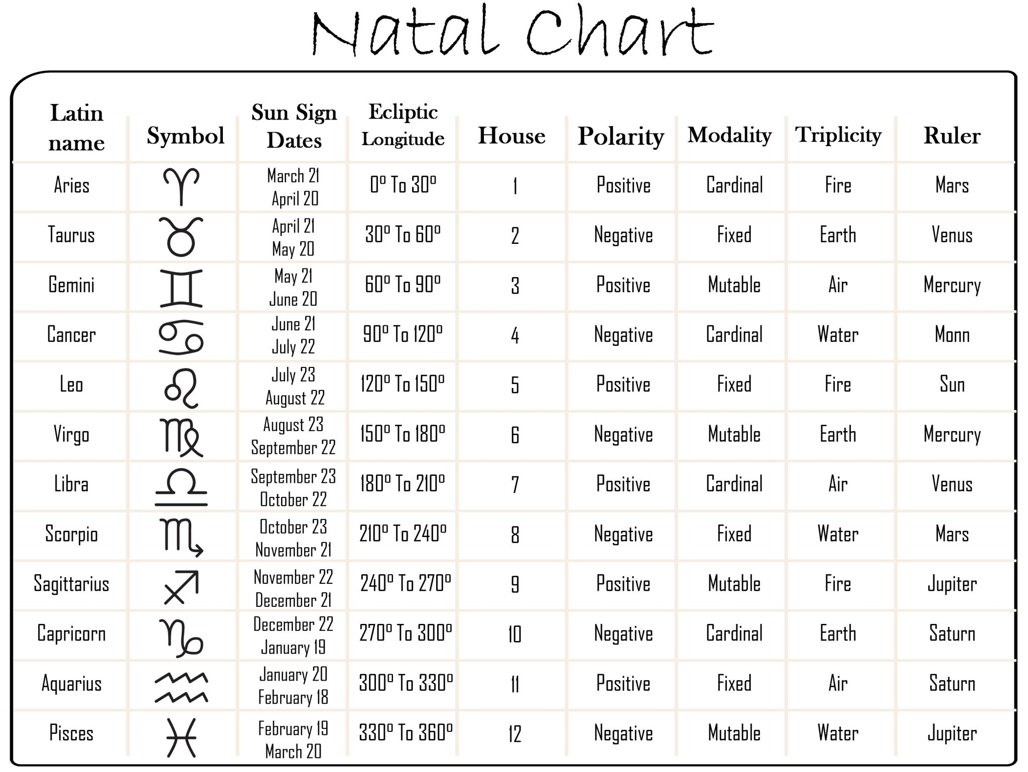 Unveiling Your Cosmic Story: Your Free Printable Birth Chart ...