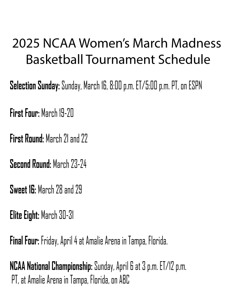 Printable Women’s March Madness Schedule, Bracket for the 2025 NCAA ...