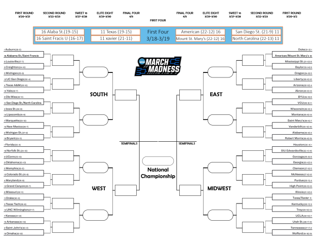 Ready? Print This NCAA Bracket for the 2025 March Madness Basketball ...