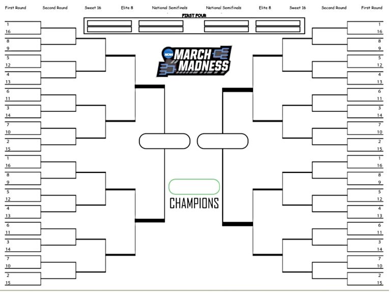 Printable Women’s March Madness Schedule, Bracket for the 2025 NCAA ...