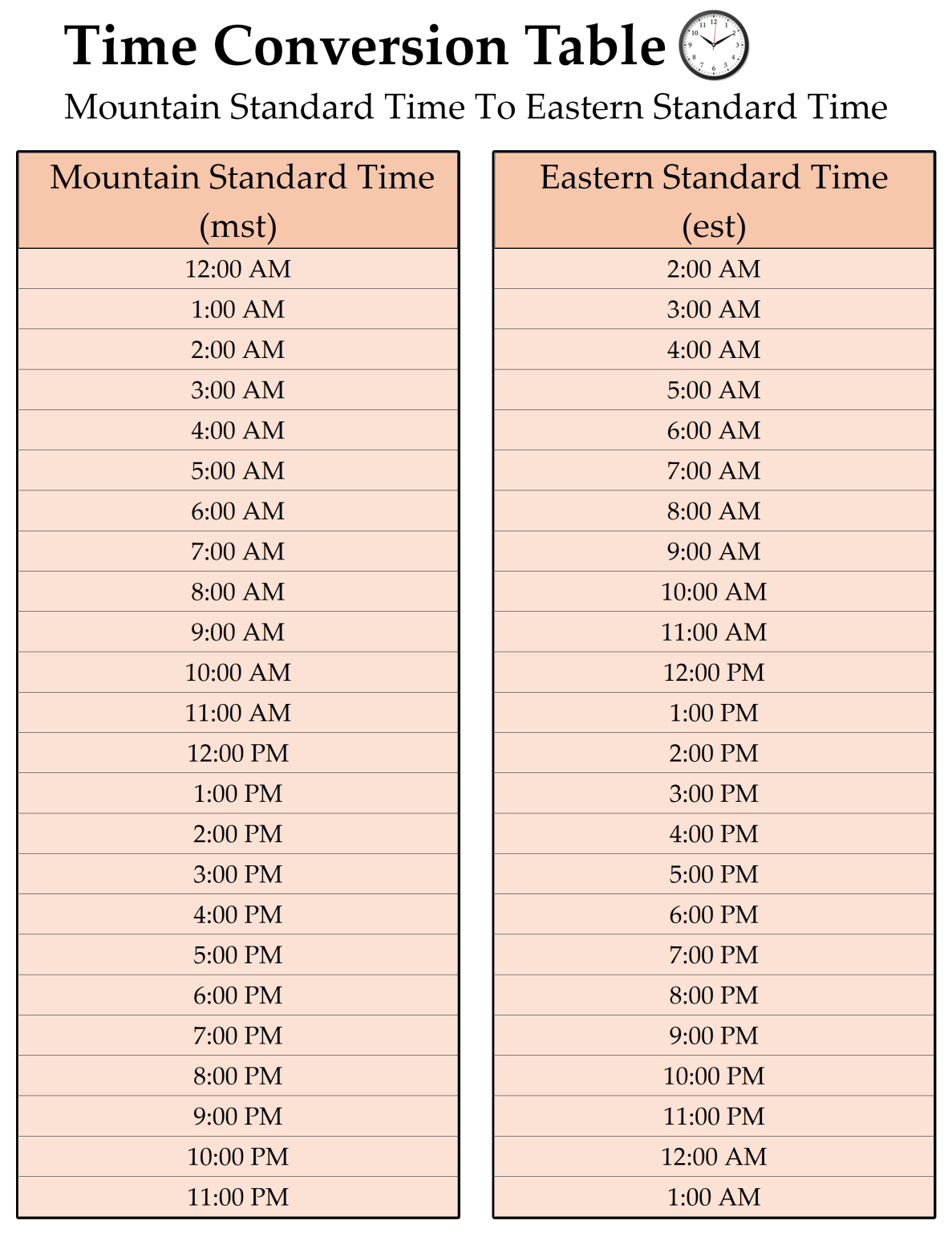 Time Zone Conversion Table: Printable MST To EST Conversion Chart ...