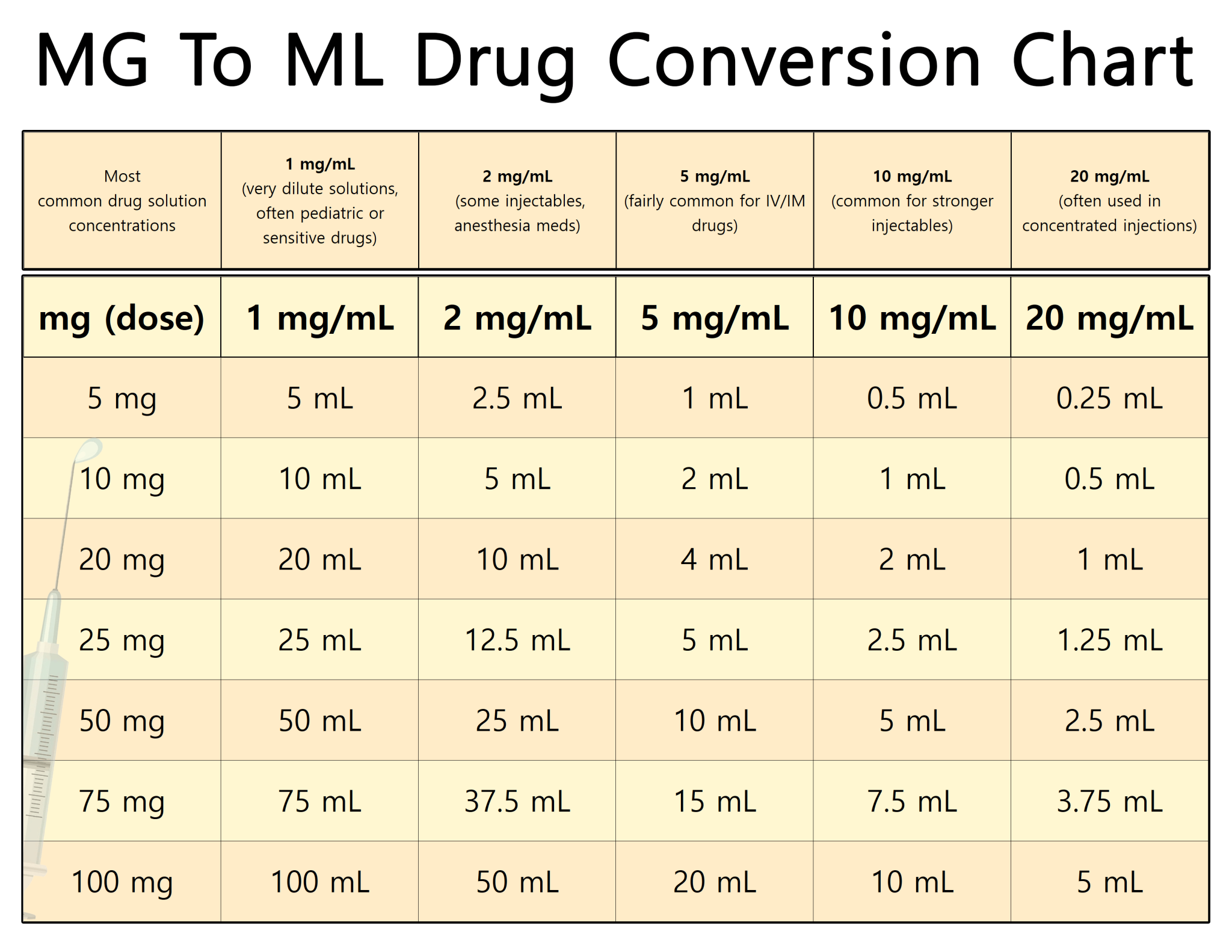 Printable Milligram Mg To Milliliter mL Drug Conversion Chart PDF Printable Milligram Mg To Milliliter mL Drug Conversion Chart PDF