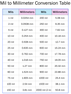 Calculate Mil to MM - Your Free Printable Mils to Millimeters ...