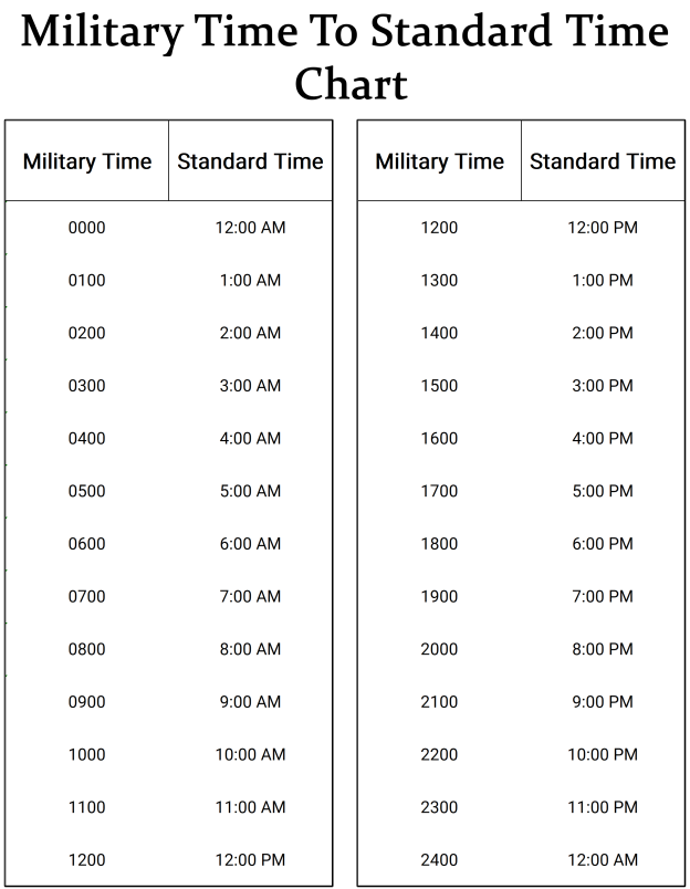 Printable Military Time Conversion Chart: Easily Convery Military Time ...
