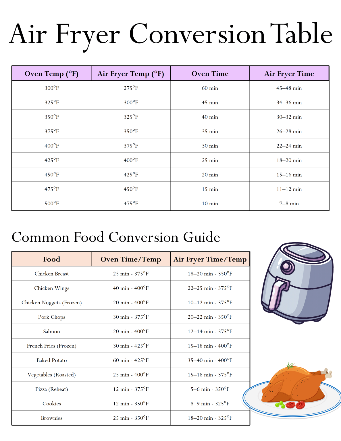 Print Our Handy Oven-to-Air Fryer Conversion Chart - PDF Cheat Sheet ...