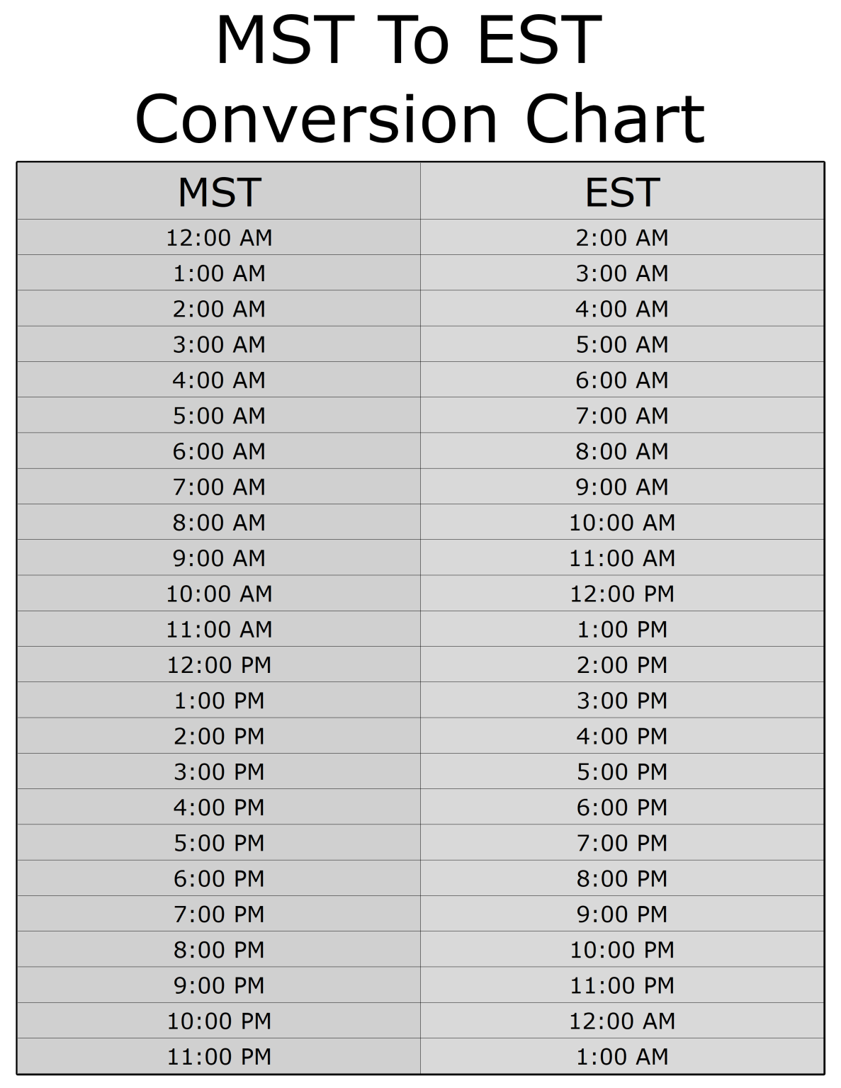 Time Zone Conversion Table Printable MST To EST Conversion Chart Time Zone Conversion Table Printable MST To EST Conversion Chart