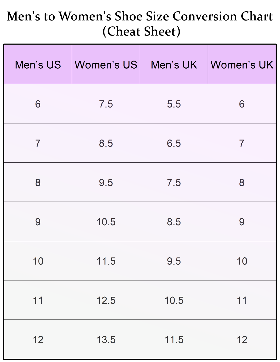 Men’s-to-Women’s (and Womens-to-Mens) Shoe Size and Clothing Size ...