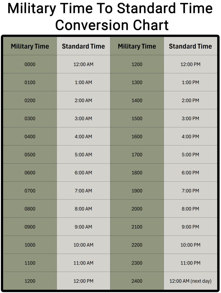 Printable Military Time Conversion Chart: Easily Convery Military Time ...