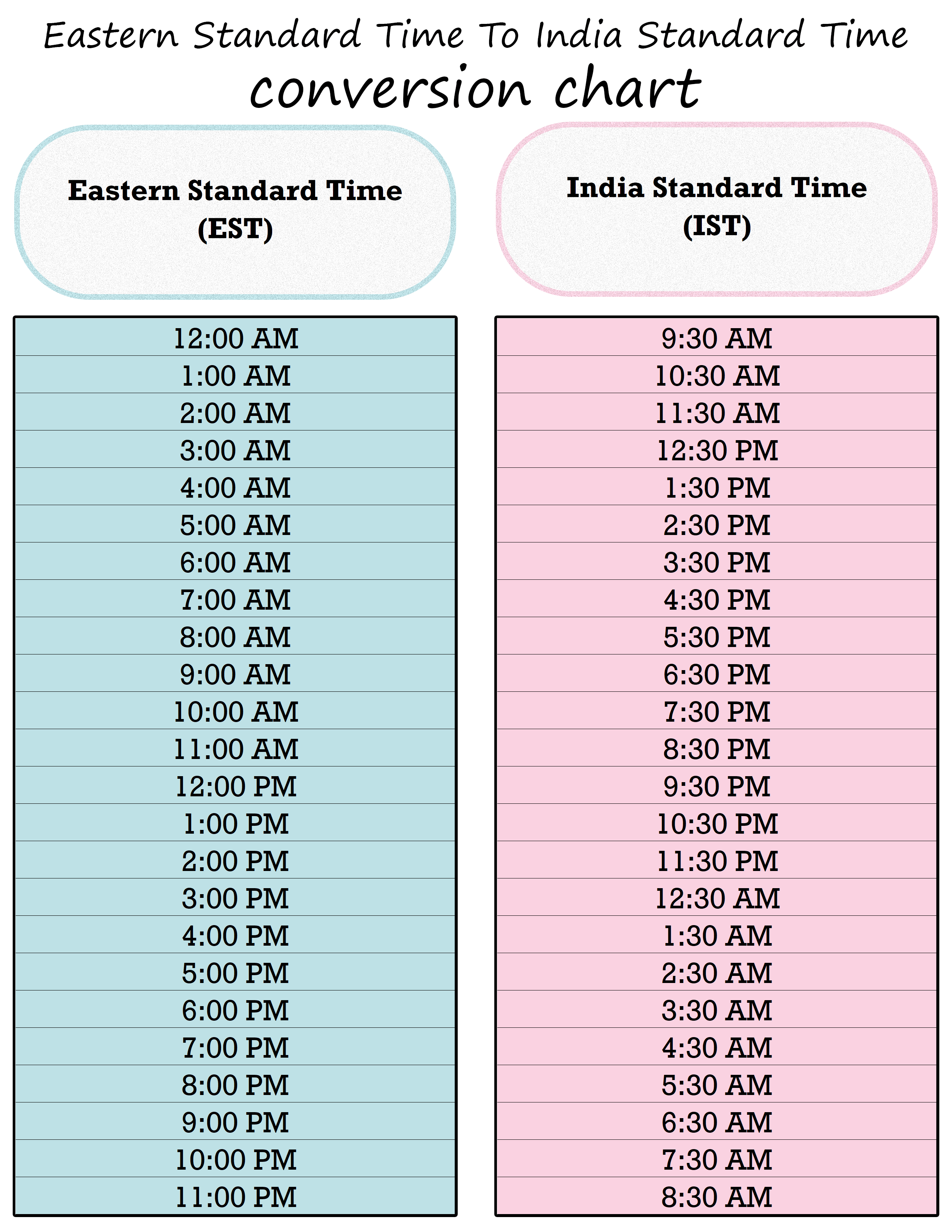 Time Zone Conversion Table Convert EST And IST India Standard Time