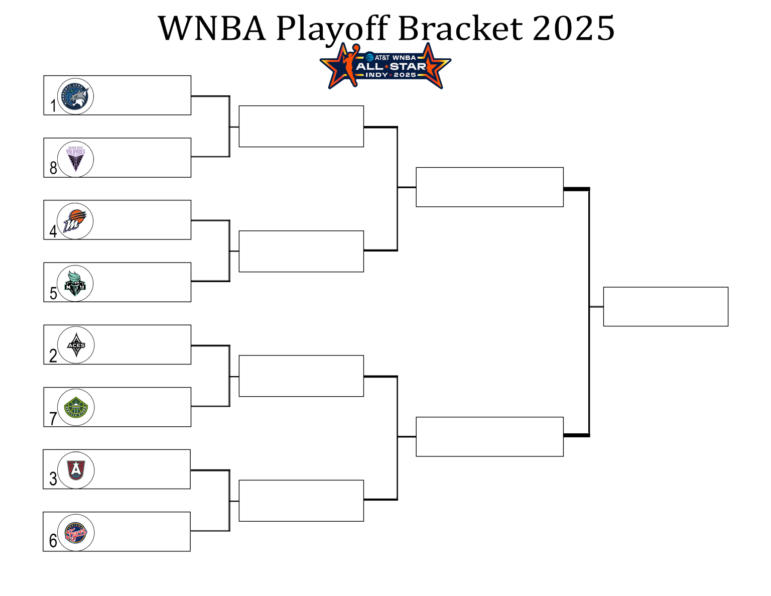 Printable 2025 WNBA Playoffs Bracket with Playoff Schedule, Team ...