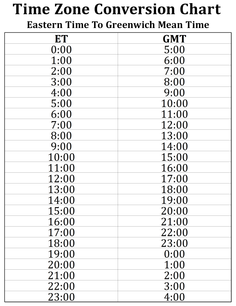 Time Zone Conversion Chart: Eastern Time (ET) to GMT (Greenwich Mean ...