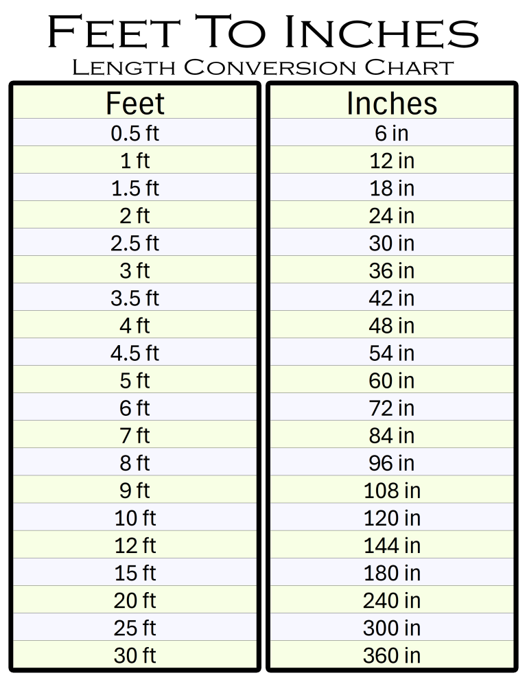 Easily Convert Measurements With Our Free Printable Feet to Inches ...
