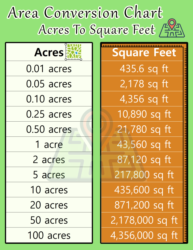 Convert Acres to Square Feet: Free PDF and PNG Conversion Chart for ...