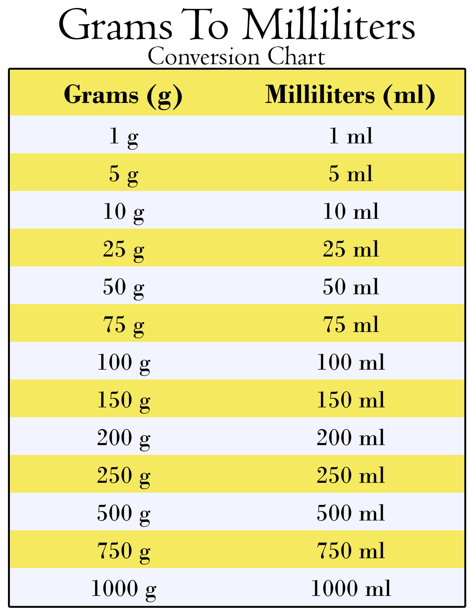 Printable Grams G To Milliliters mL Conversion Chart To Convert