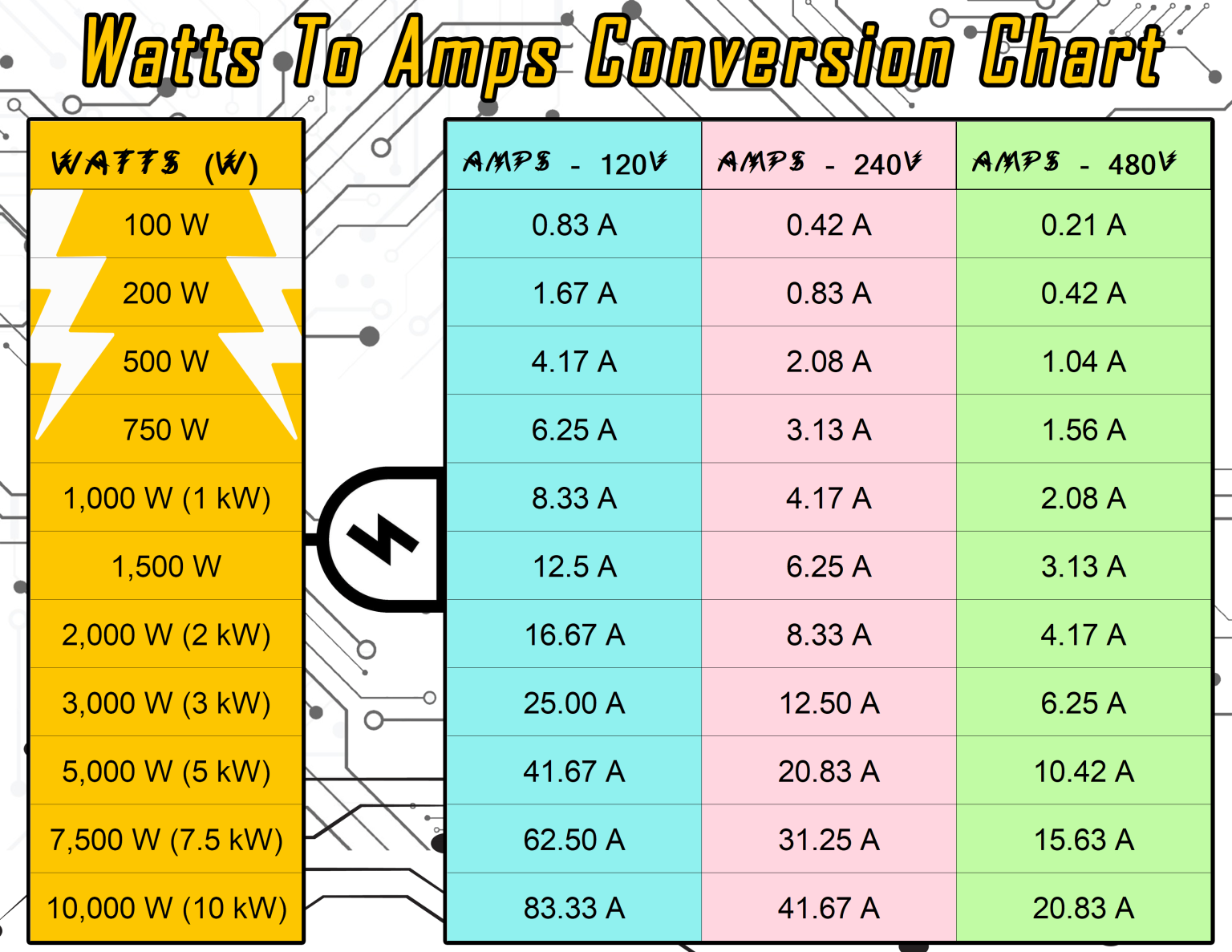 Watts (W) to Amps (A) Conversion Chart: Free Printable Table to Quickly ...
