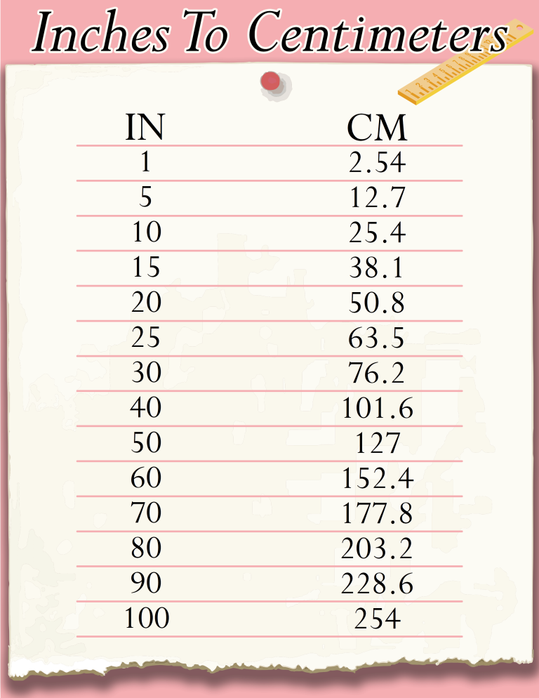How to Convert Inches (IN) to Centimeters (CM)? Easy, Use Our In-to-Cm ...