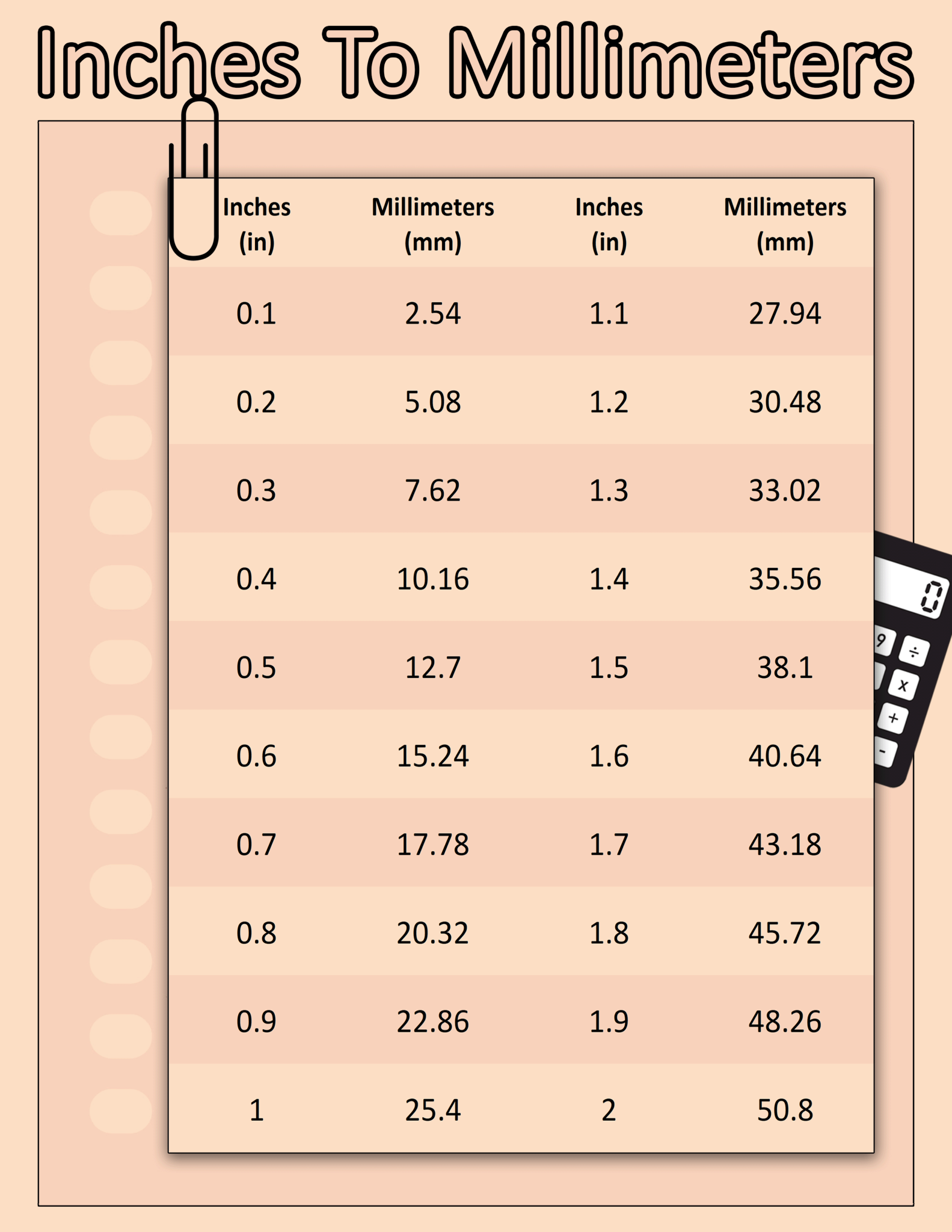 Convert Inches (In) to Millimeters (mm) with this Free, Printable ...